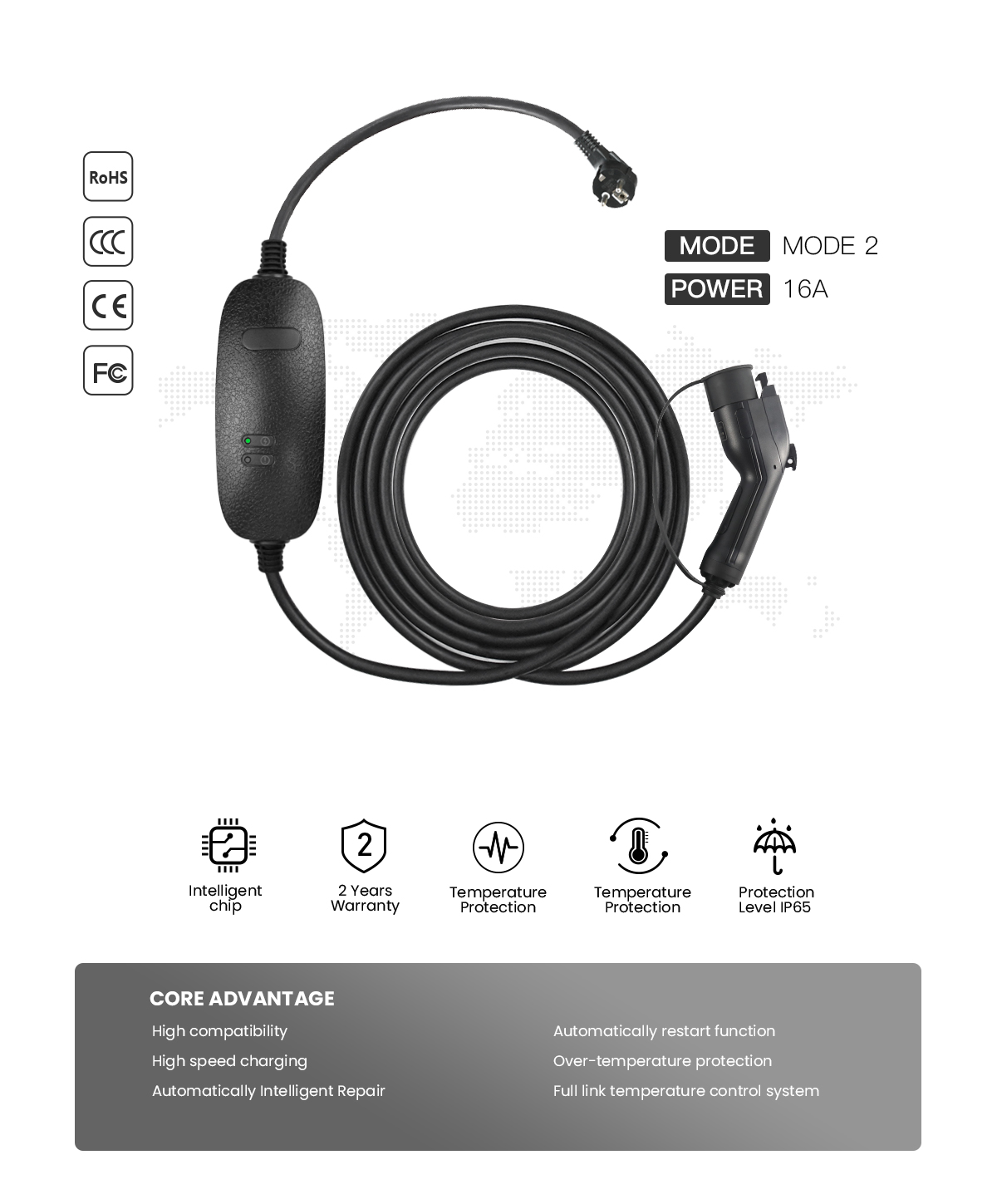 Portable EV Charger Mode2-Type1 32A 250V with control box from China ...